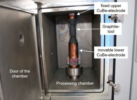 Field assisted sintering technology/spark plasma sintering - Processing ...